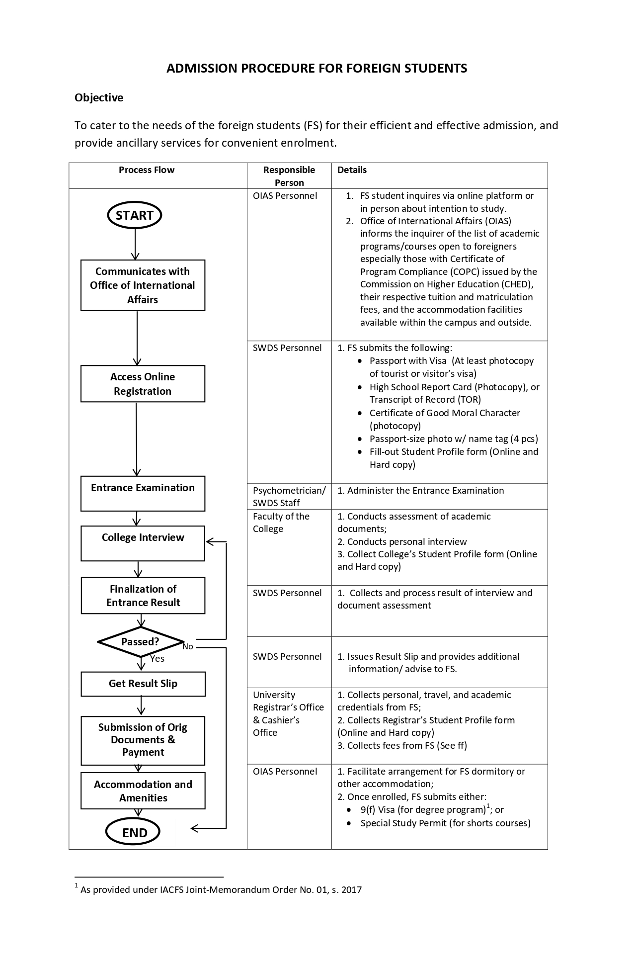 Admission Process, Requirements and Schedule of Fees – Office of International Affairs
